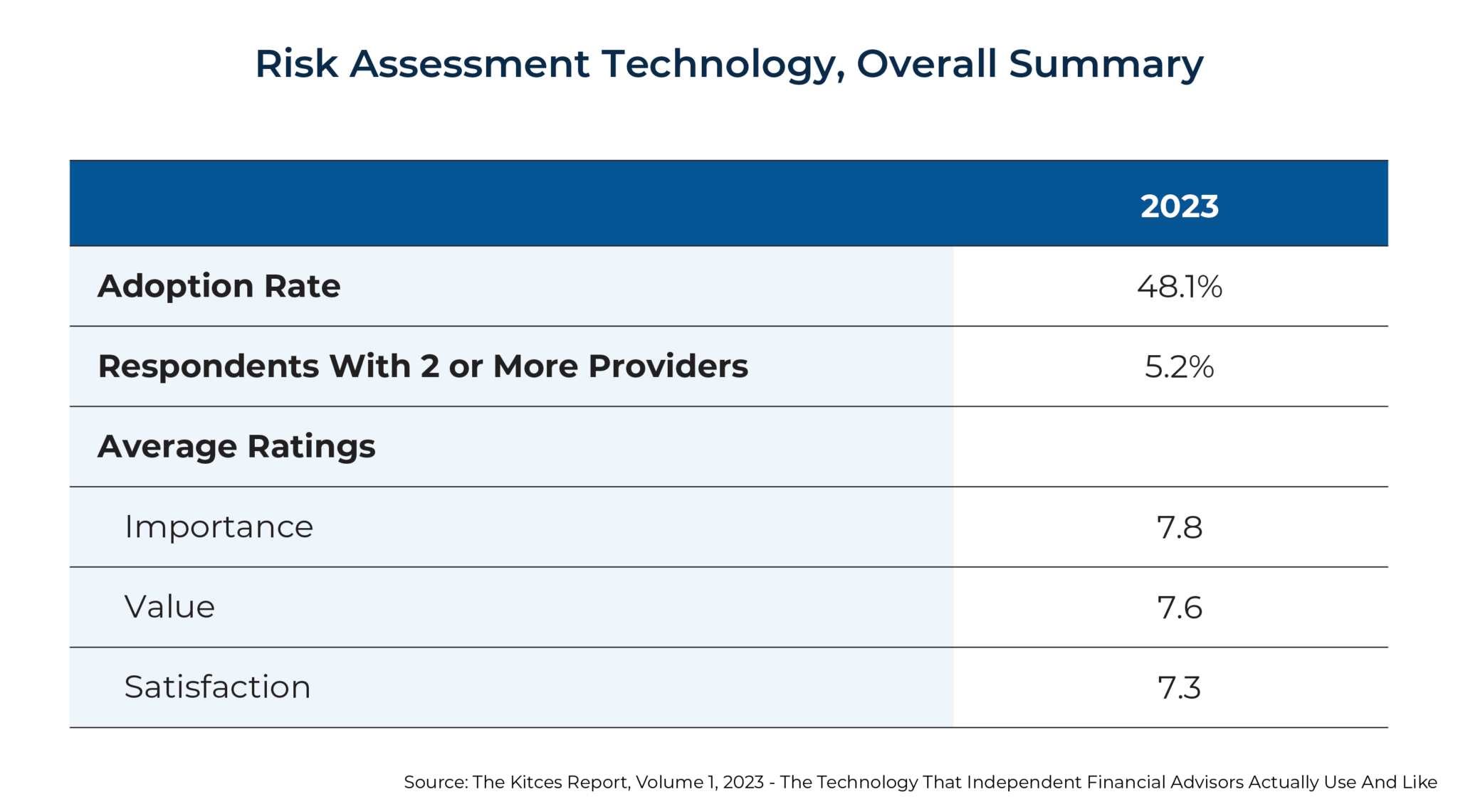 5 Questions Using Risk Assessment Data To Uncover Clients' True Concerns