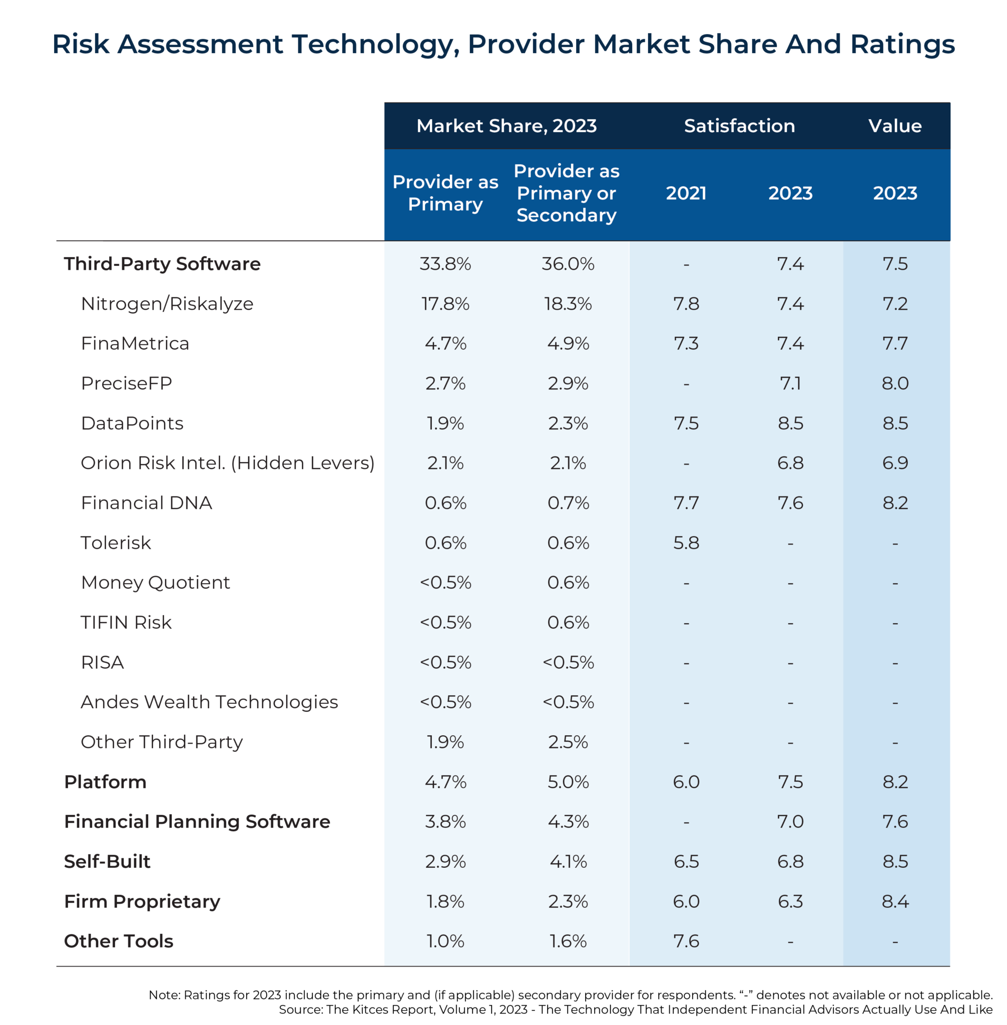 5 Questions Using Risk Assessment Data To Uncover Clients' True Concerns