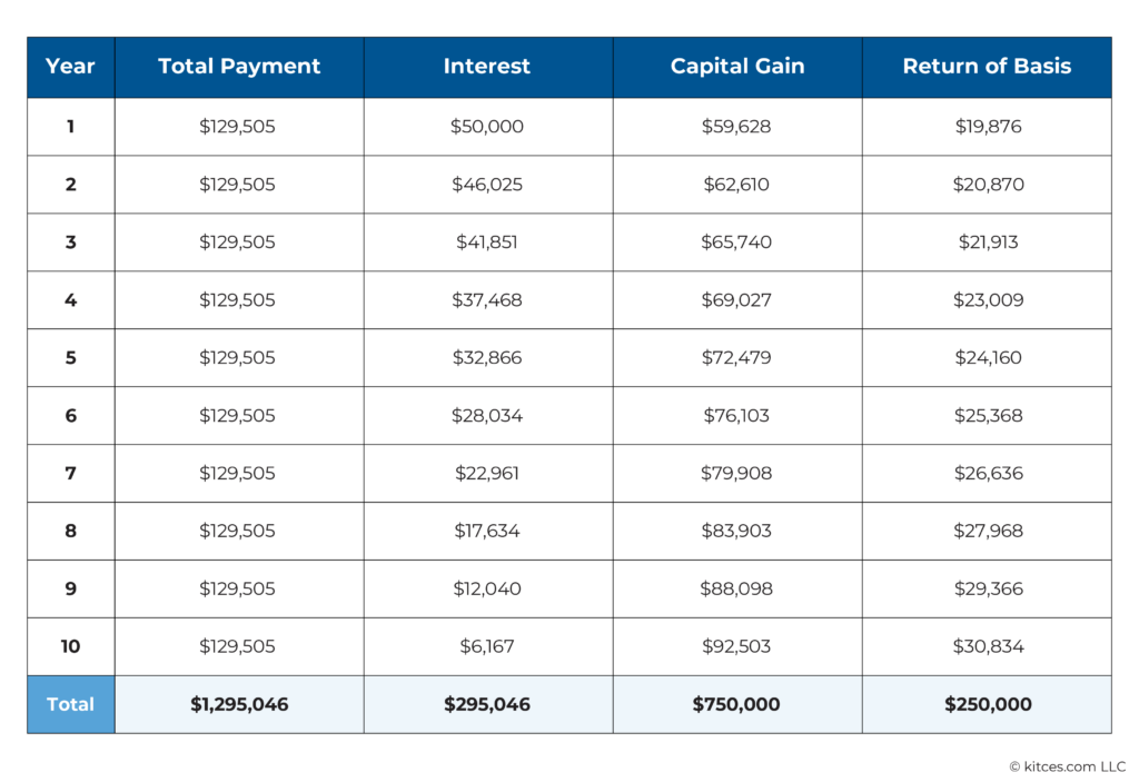 Why A Deferred Sales Trust (DST) Can Be A Risky Way To Defer Taxes On ... Why A Deferred Sales Trust (DST) Can Be A Risky Way To Defer Taxes On ...