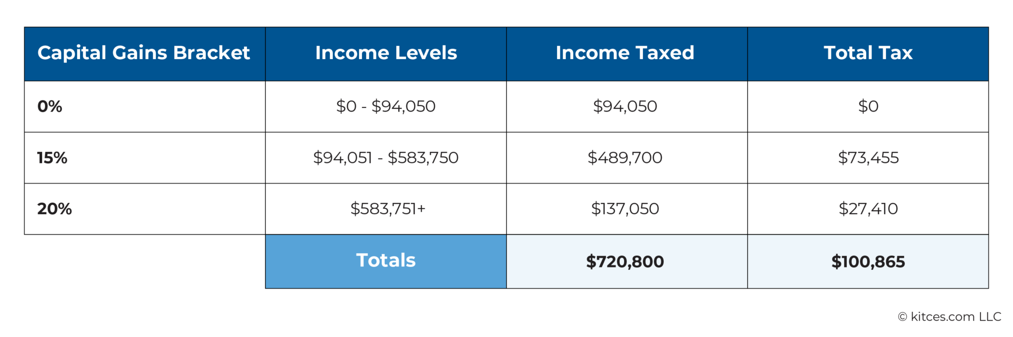Why A Deferred Sales Trust (DST) Can Be A Risky Way To Defer Taxes On ...