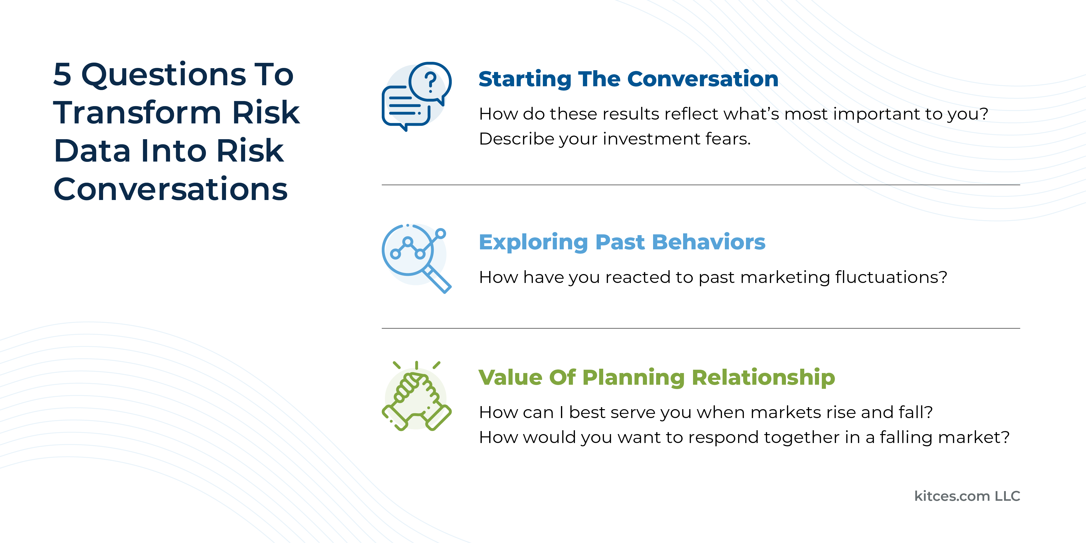 5 Questions Using Risk Assessment Data To Uncover Clients' True Concerns