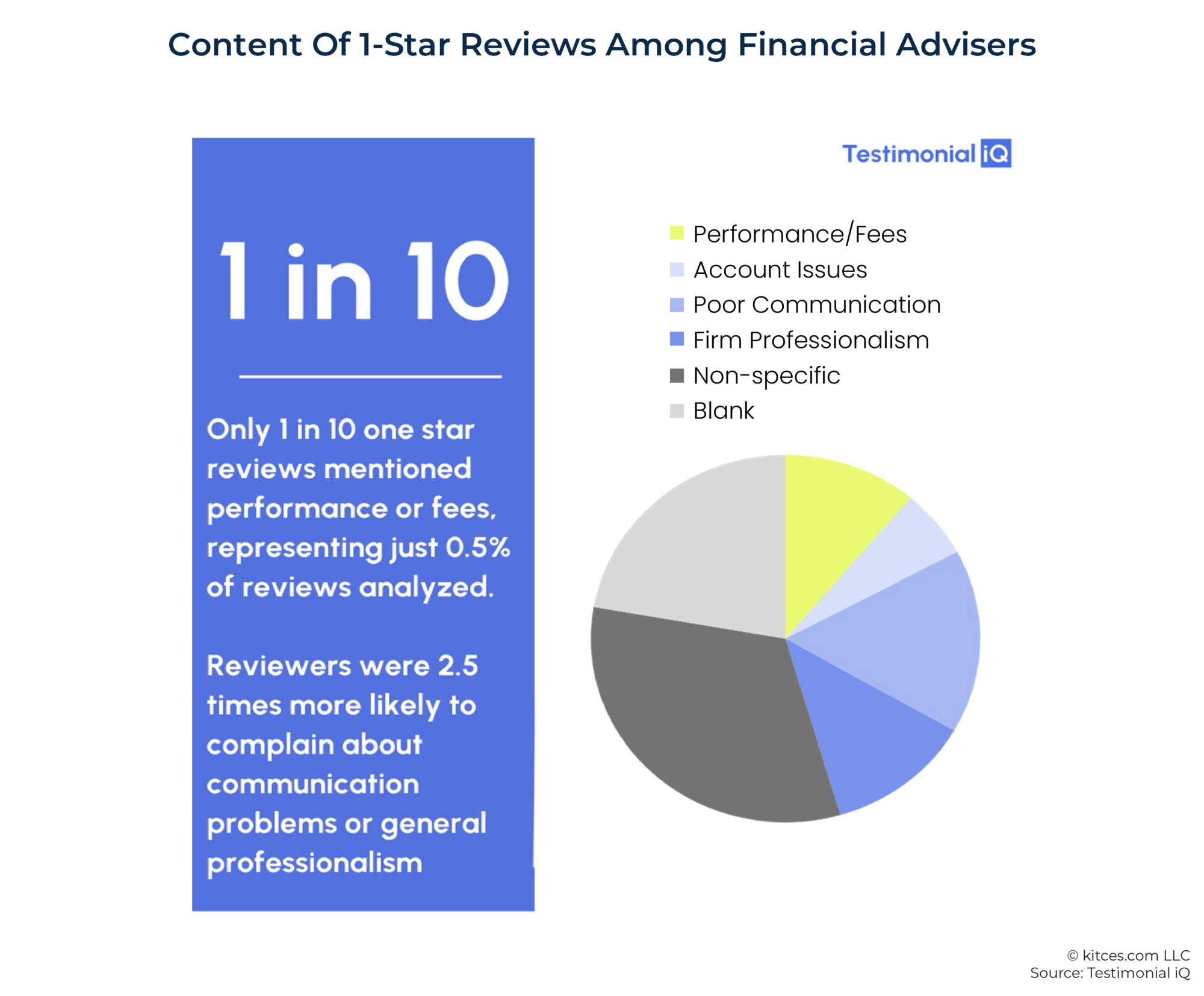 How Advisers Can Boost Reputation Through Google Reviews