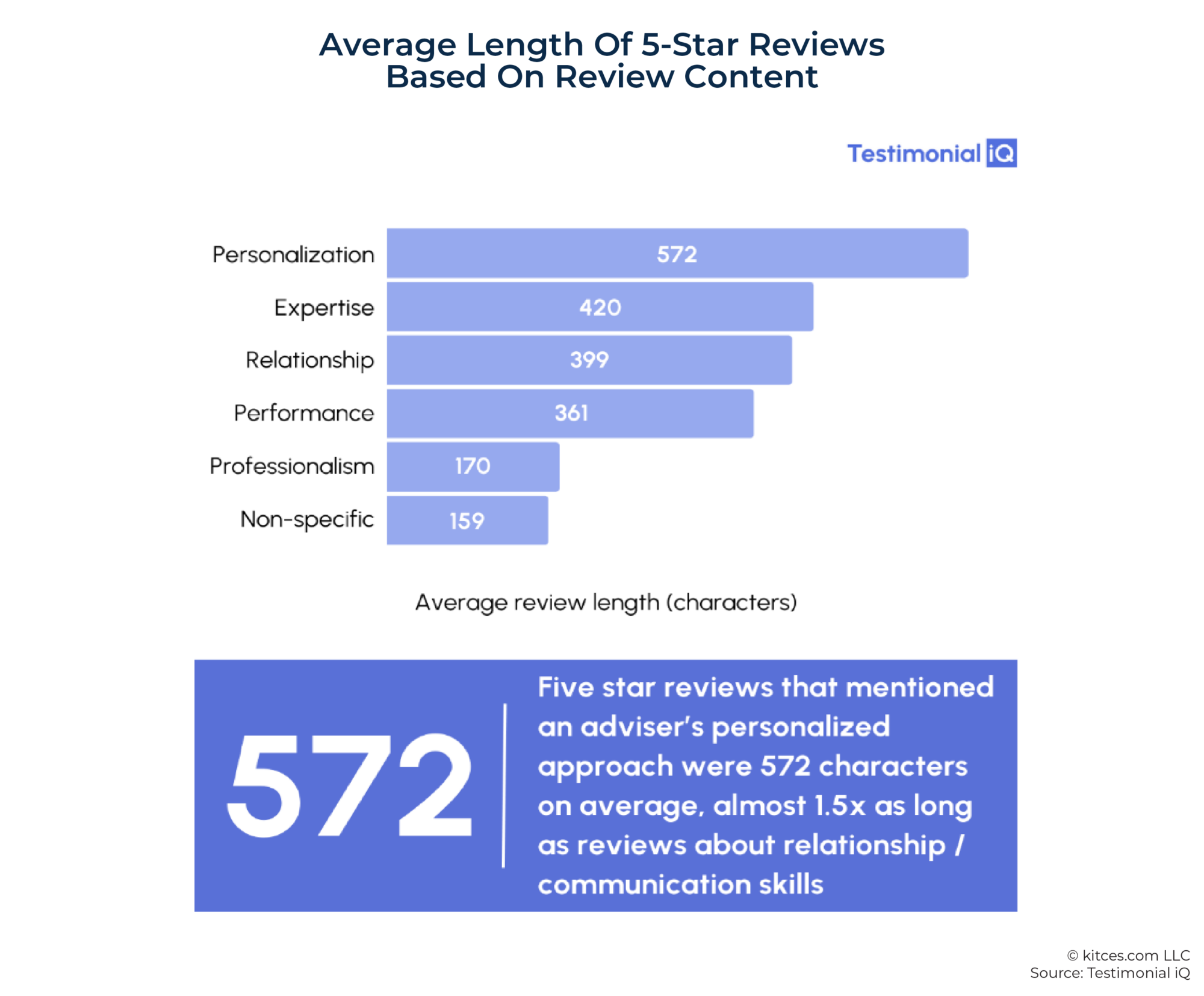 How Advisers Can Boost Reputation Through Google Reviews