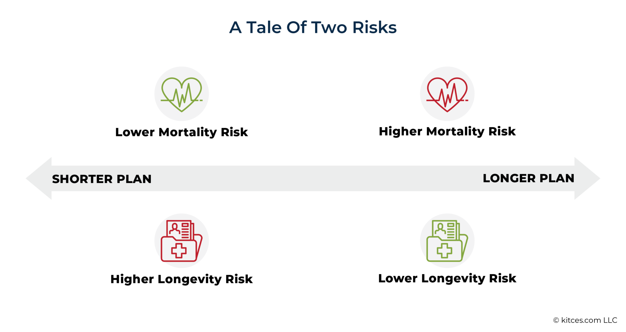 Assessing Longevity AND Mortality Risk In Retirement Plans