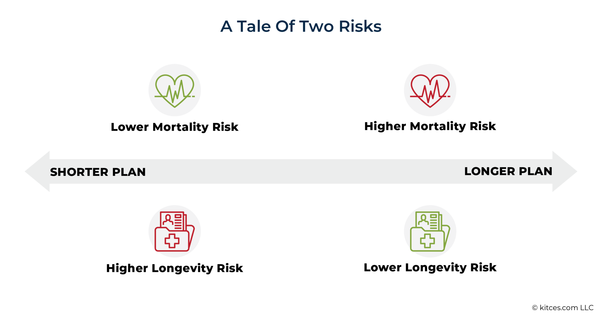 Assessing Longevity AND Mortality Risk In Retirement Plans