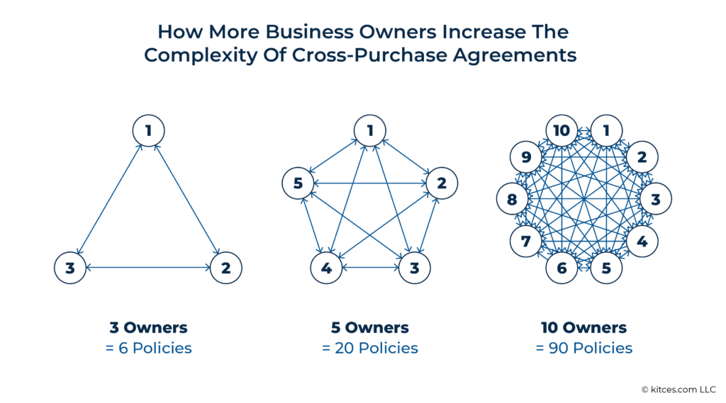 Business Buy-Sell Agreements In The Wake of Connelly V. IRS