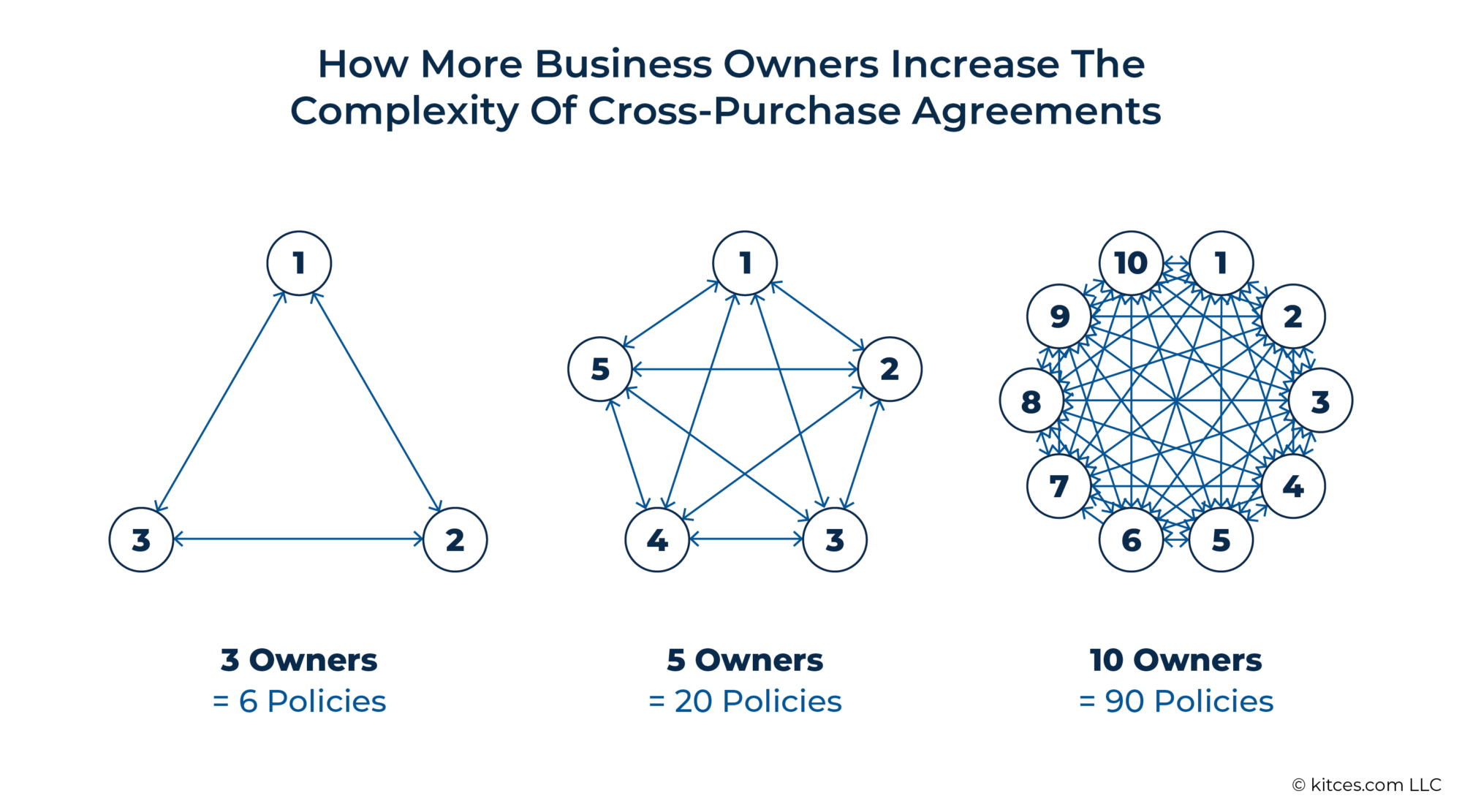 Business Buy-Sell Agreements In The Wake of Connelly V. IRS