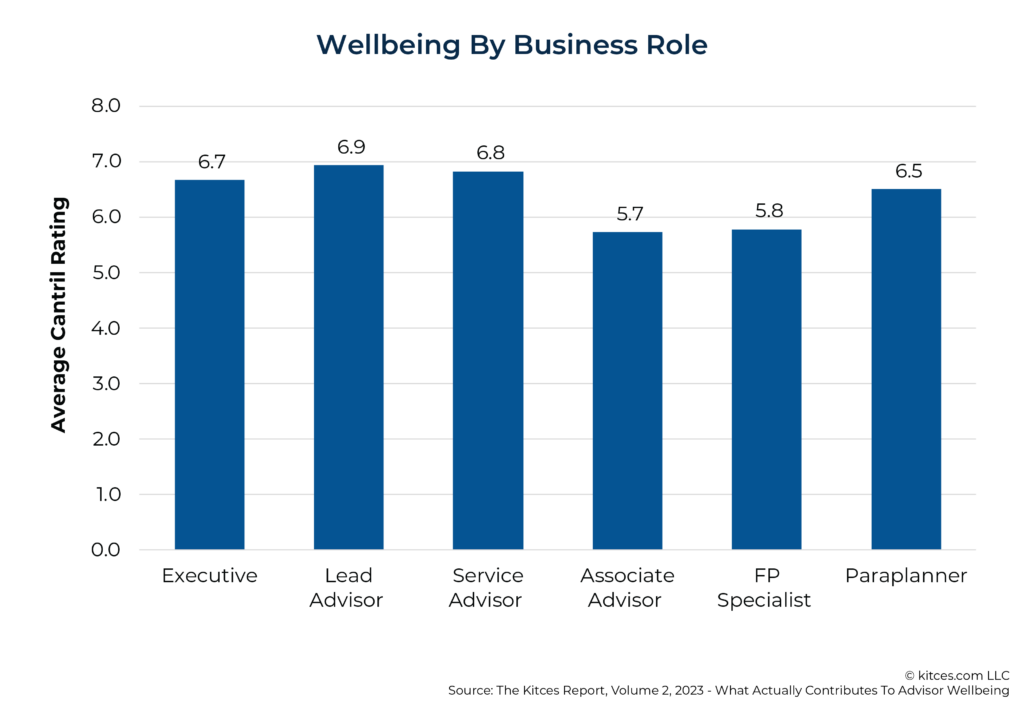 4 Ways To Boost Associate Advisors' Confidence