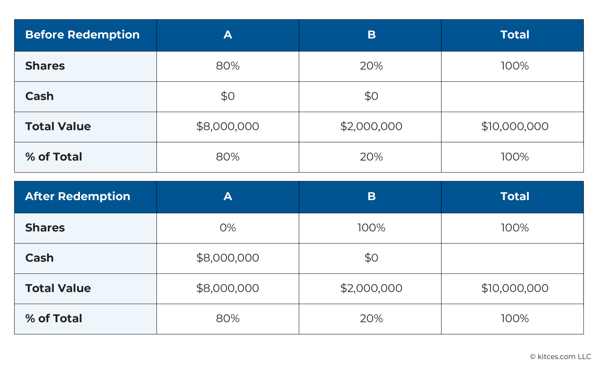 Business Buy-Sell Agreements In The Wake of Connelly V. IRS