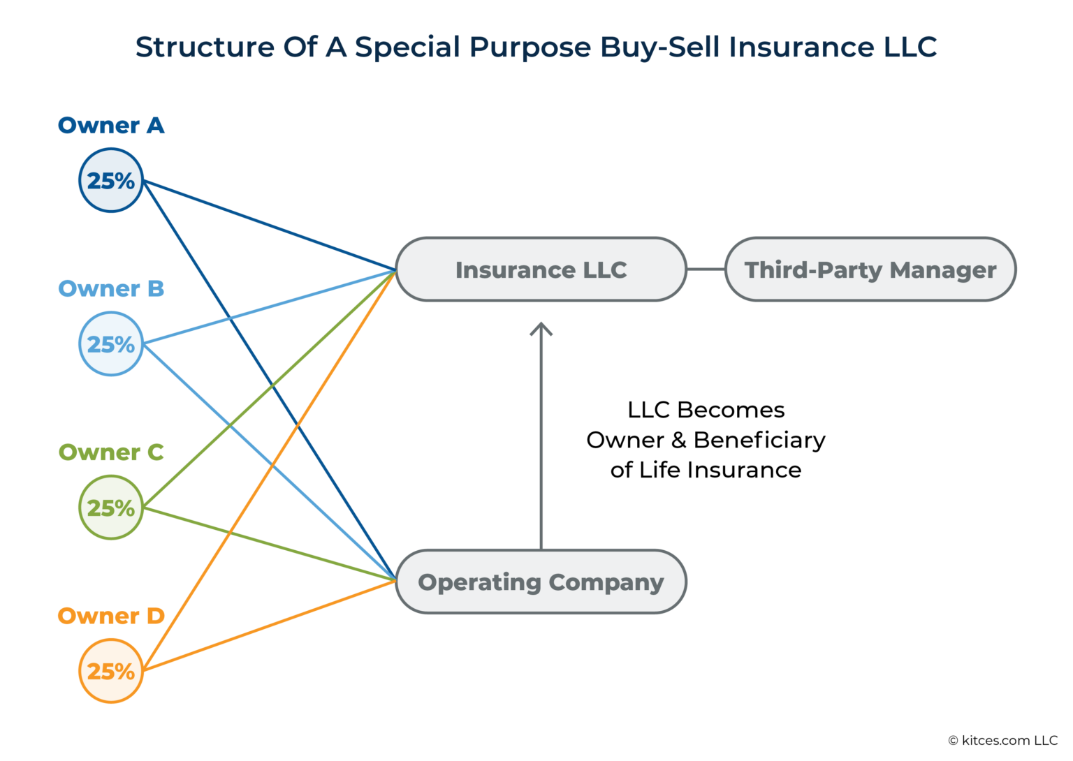 Business Buy-Sell Agreements In The Wake of Connelly V. IRS