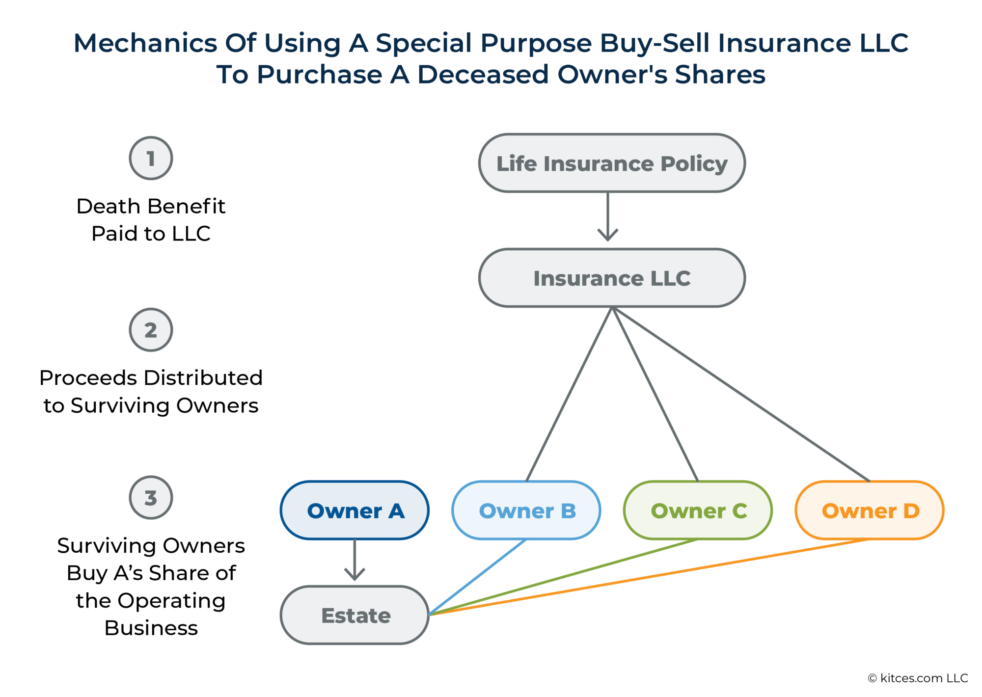 Business Buy-Sell Agreements In The Wake of Connelly V. IRS