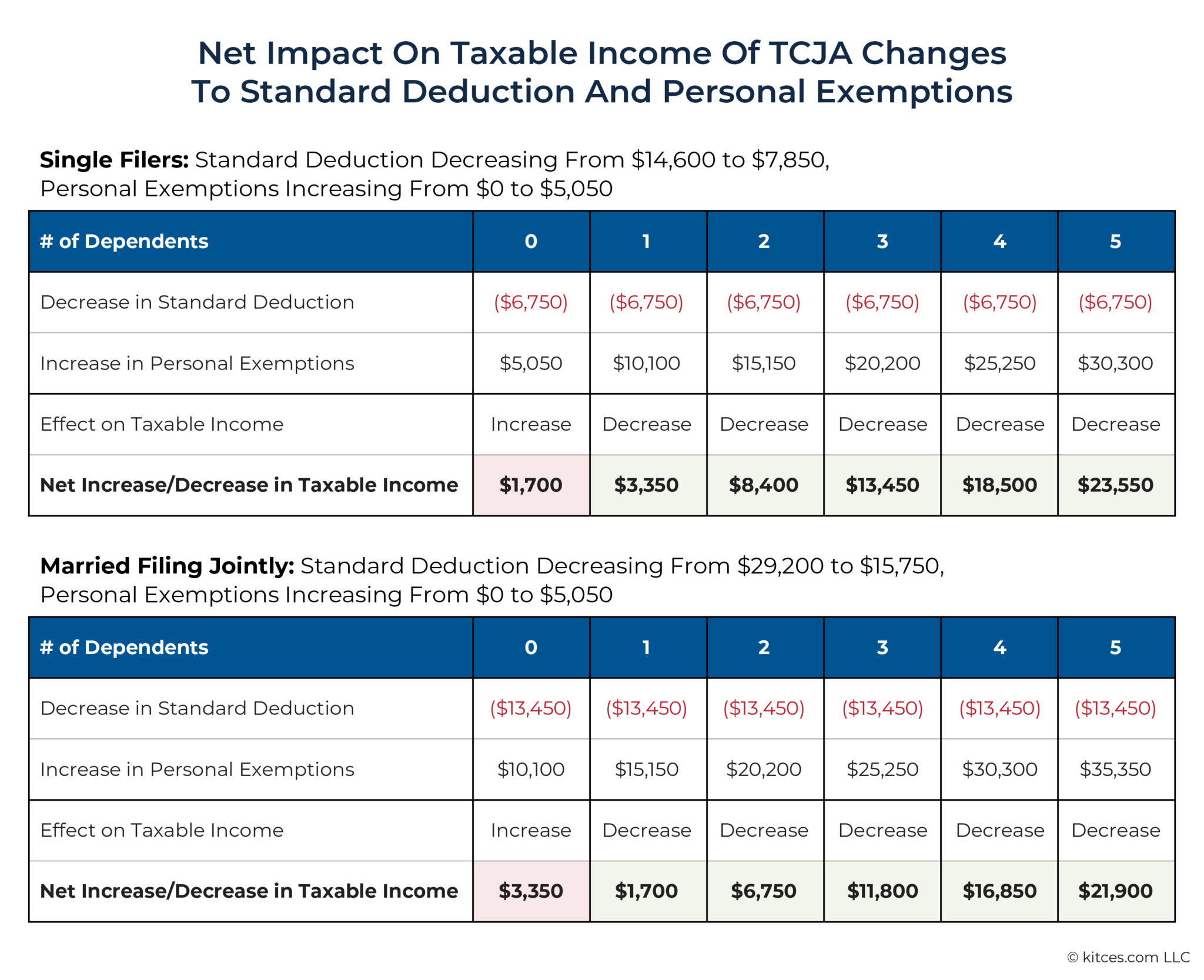 TCJA Sunset: Planning For Changes In Marginal Tax Rates