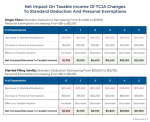TCJA Sunset: Planning For Changes In Marginal Tax Rates