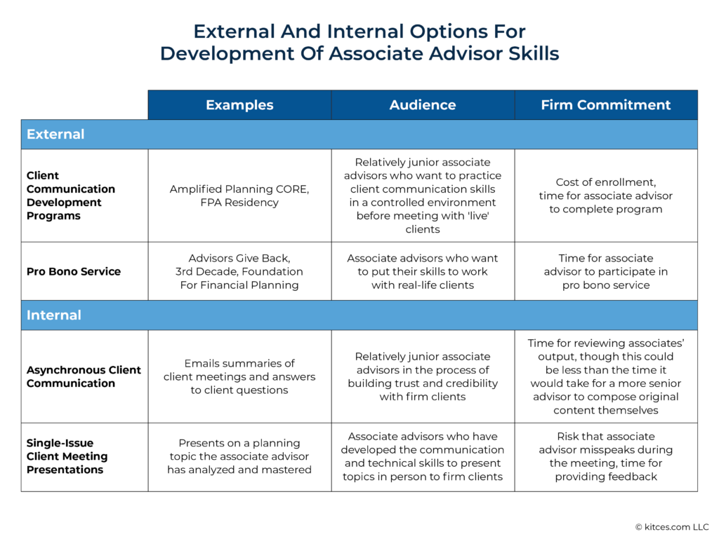 4 Ways To Boost Associate Advisors' Confidence