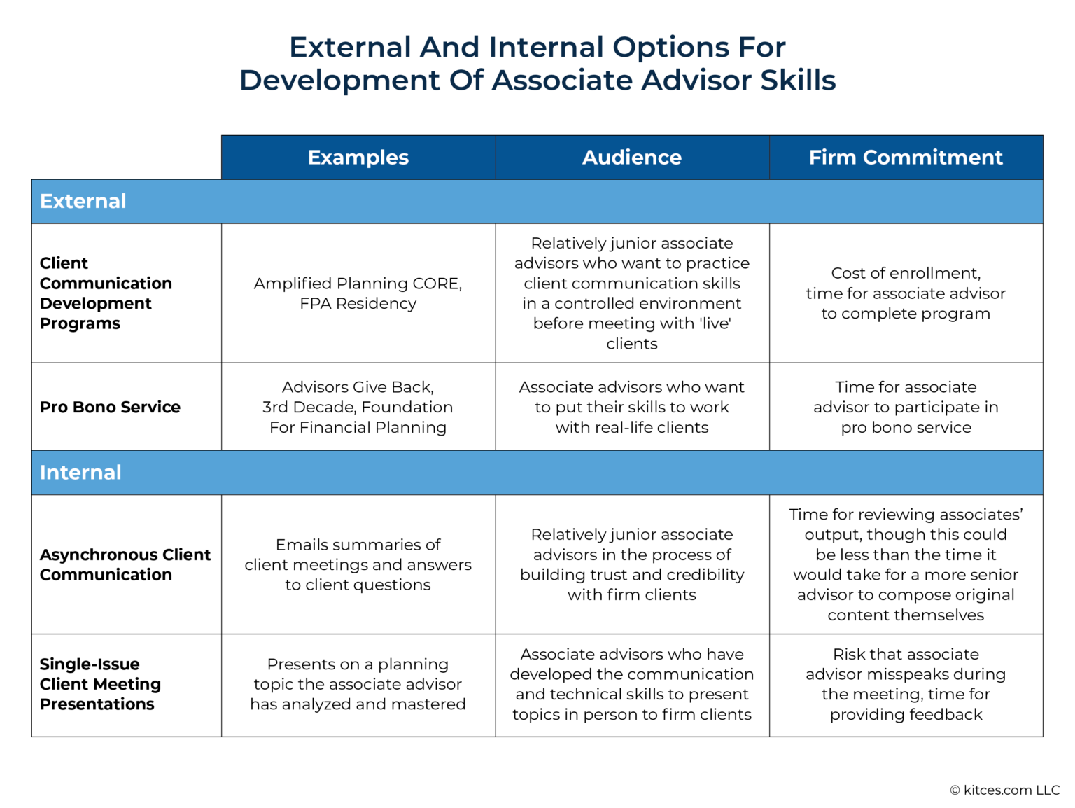 4 Ways To Boost Associate Advisors' Confidence