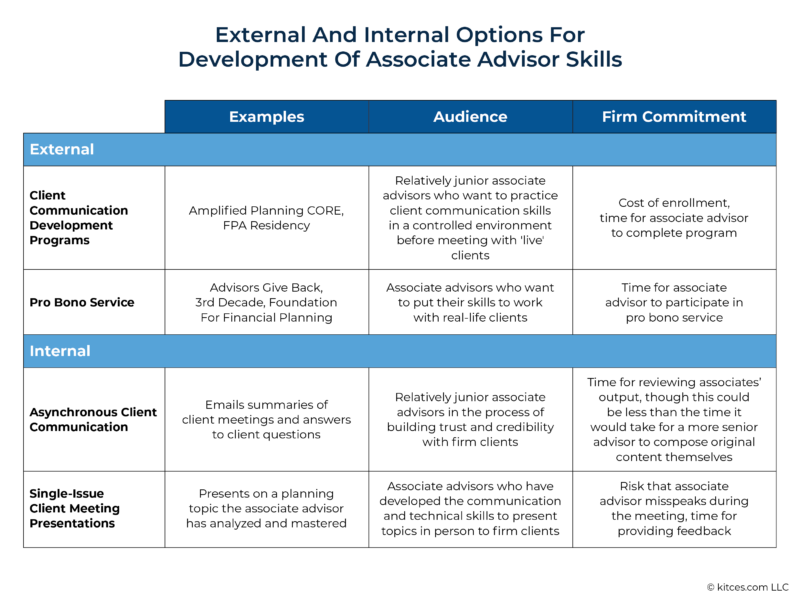 4 Ways To Boost Associate Advisors' Confidence