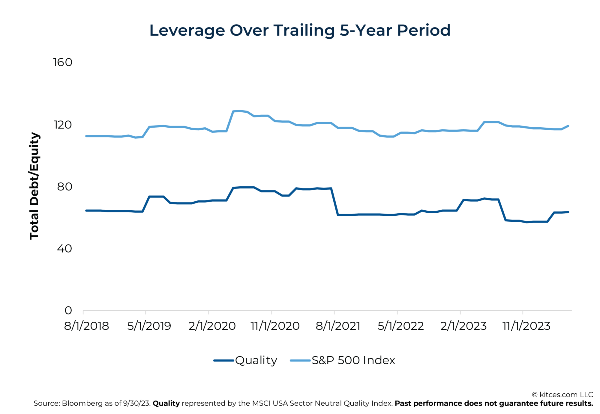 Why Quality Factor ETFs Have Seen Large Inflows Over The Last Year