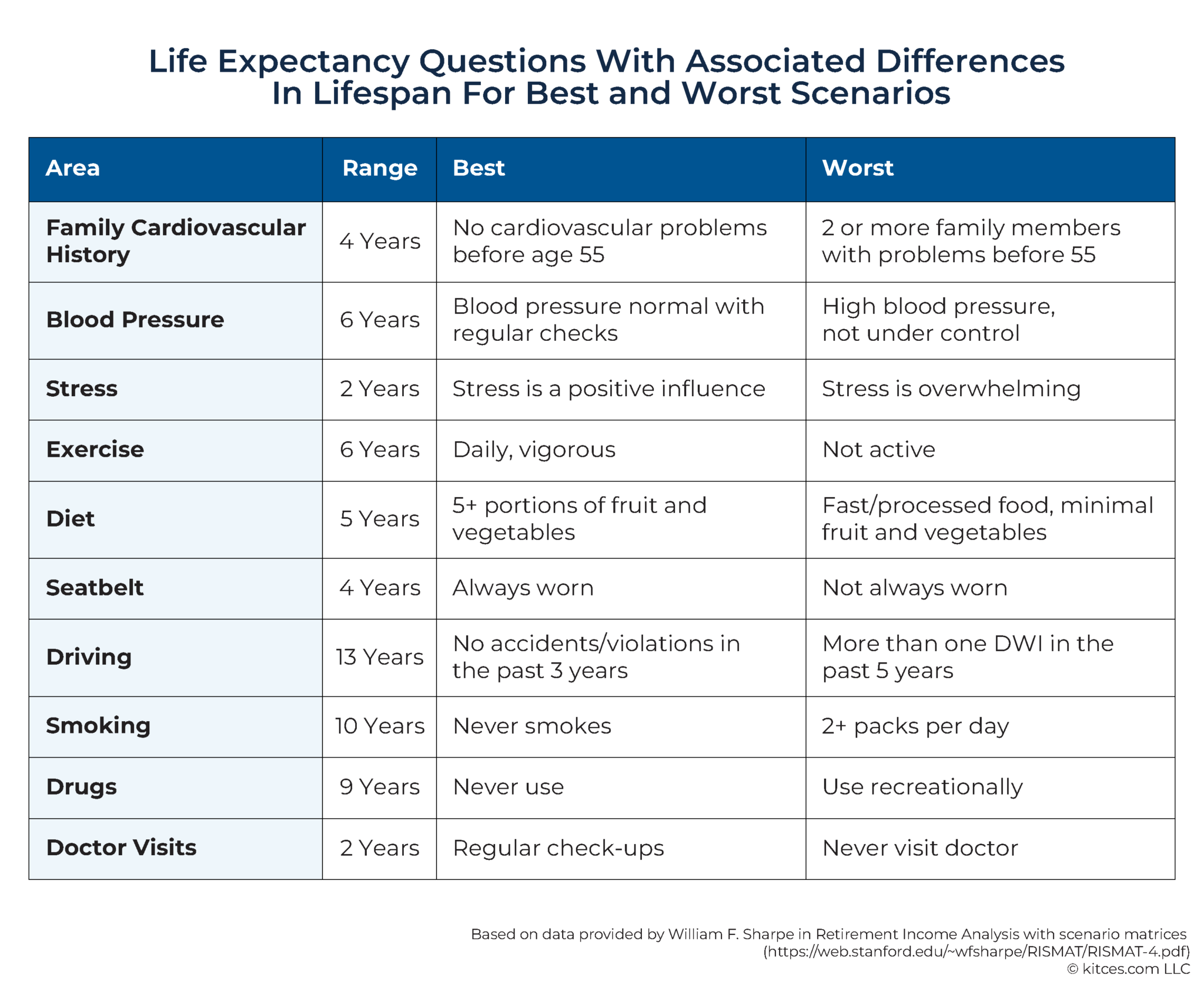 Assessing Longevity AND Mortality Risk In Retirement Plans