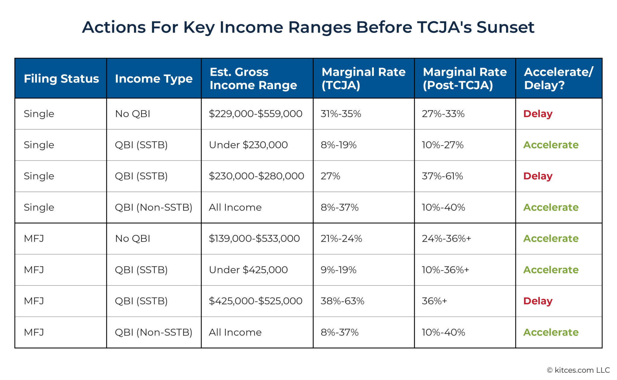 TCJA Sunset: Planning For Changes In Marginal Tax Rates