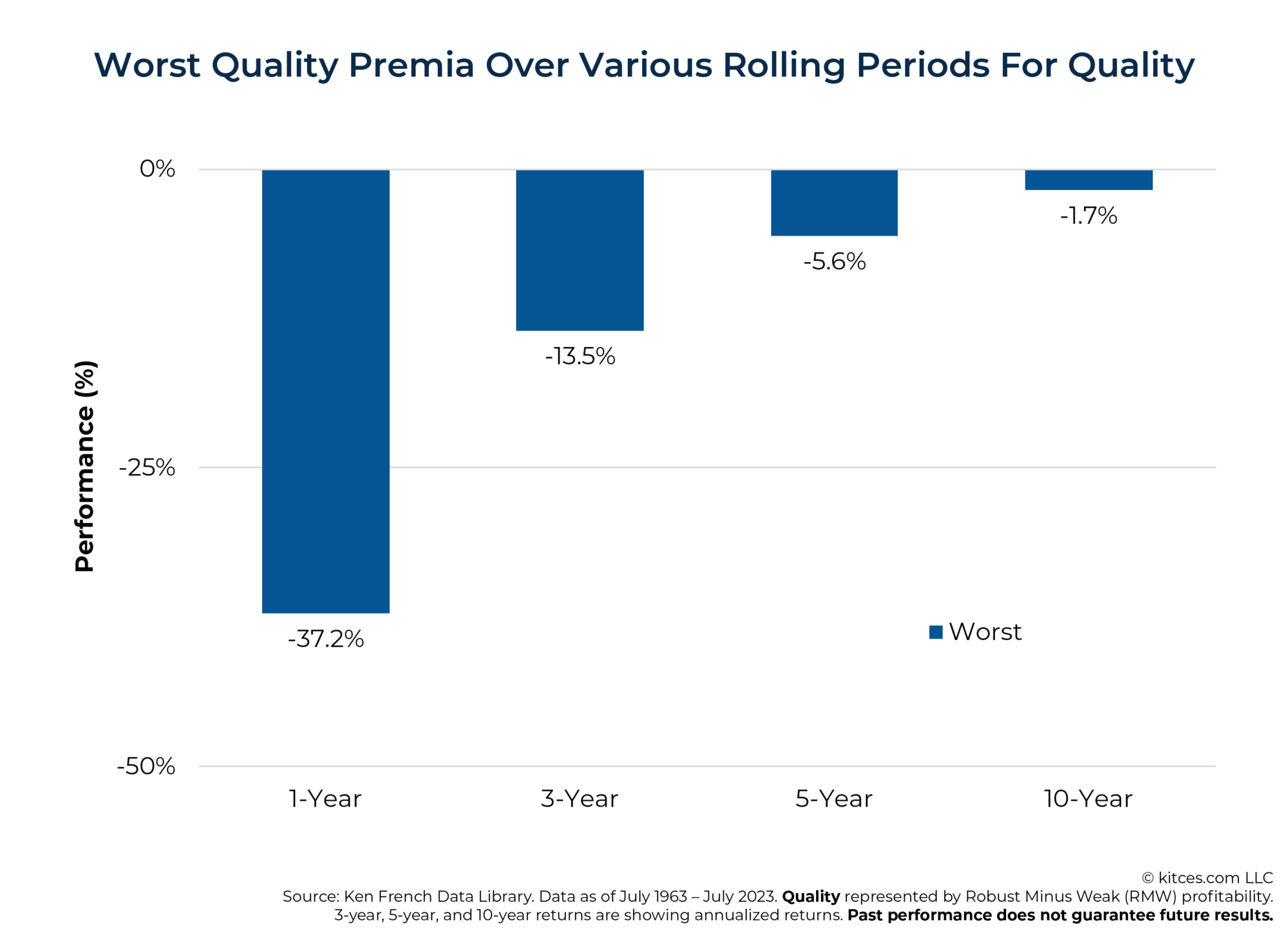 Why Quality Factor ETFs Have Seen Large Inflows Over The Last Year