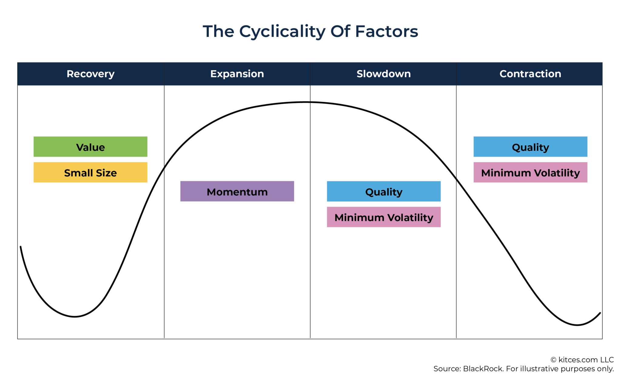 Why Quality Factor ETFs Have Seen Large Inflows Over The Last Year
