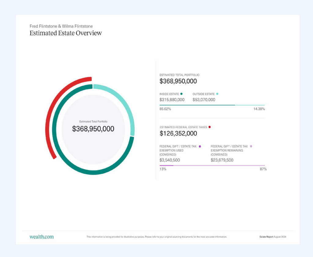 Using Digital Estate Planning Platforms To Complement Attorney And ...