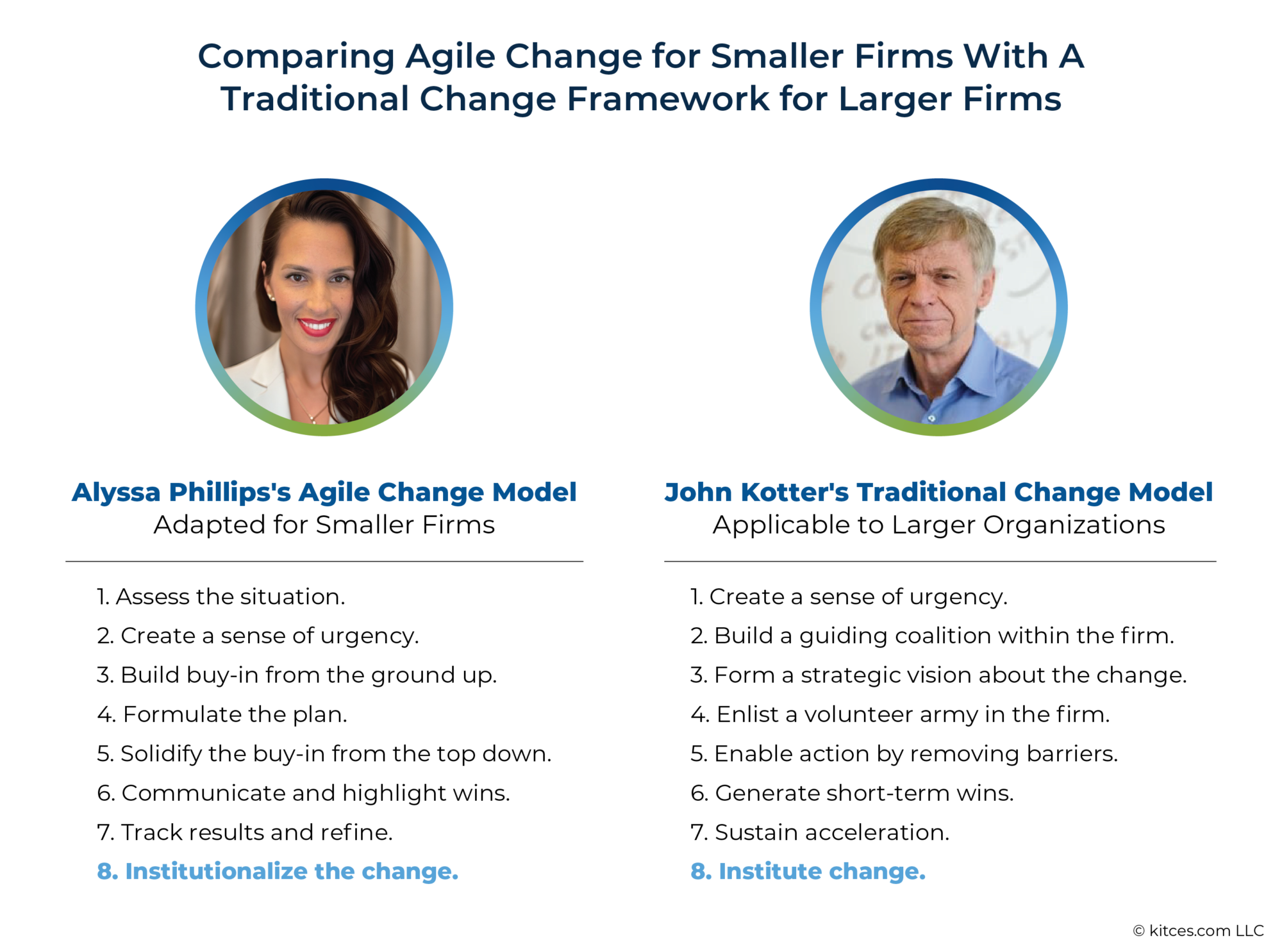 8-Step "Agile Change" Framework For Smaller Advisory Firms