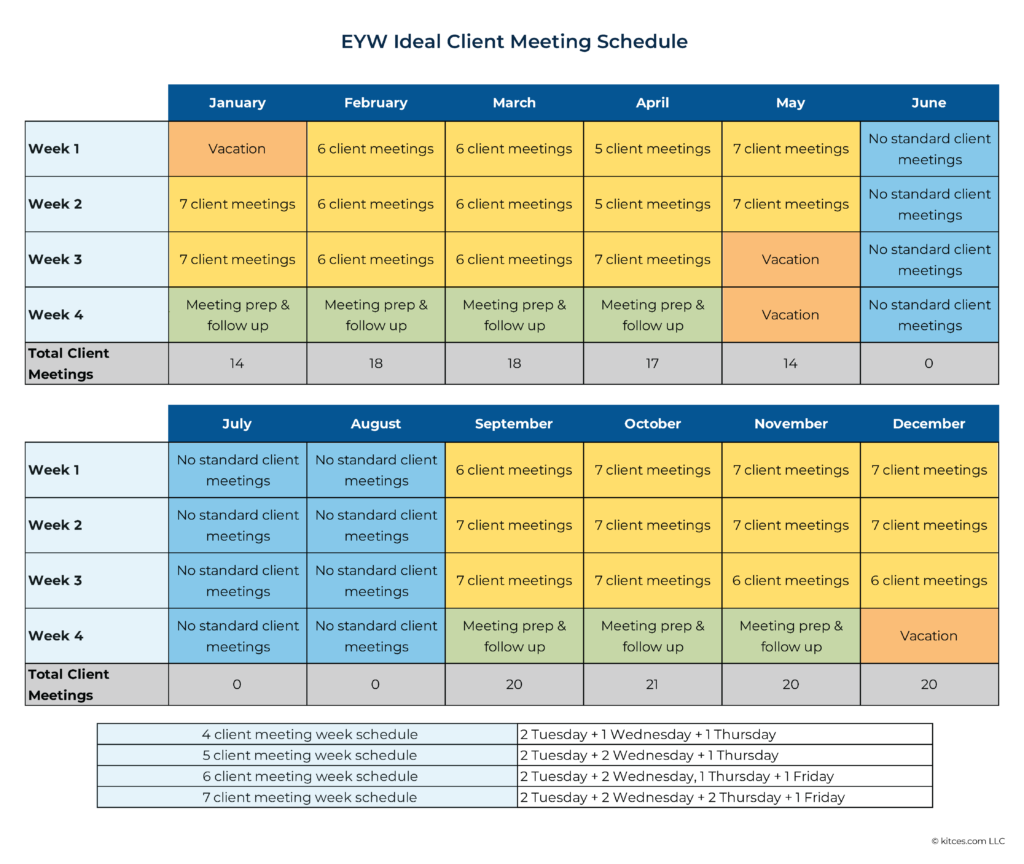 7 Lessons Learned Building A Fee-Only RIA: Years 3–5