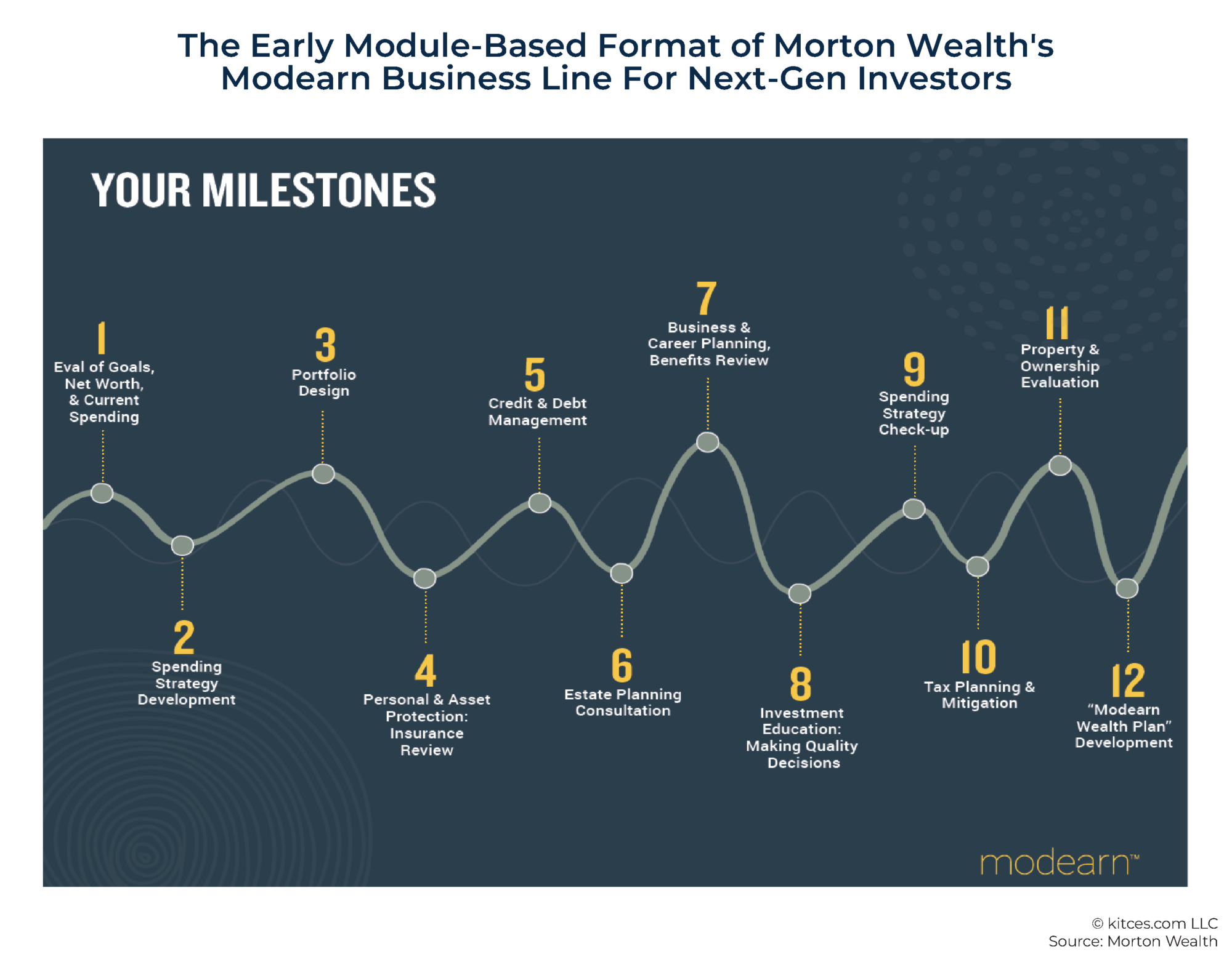 7 Lessons Learned Offering Financial Advice To Millennials And Gen Z