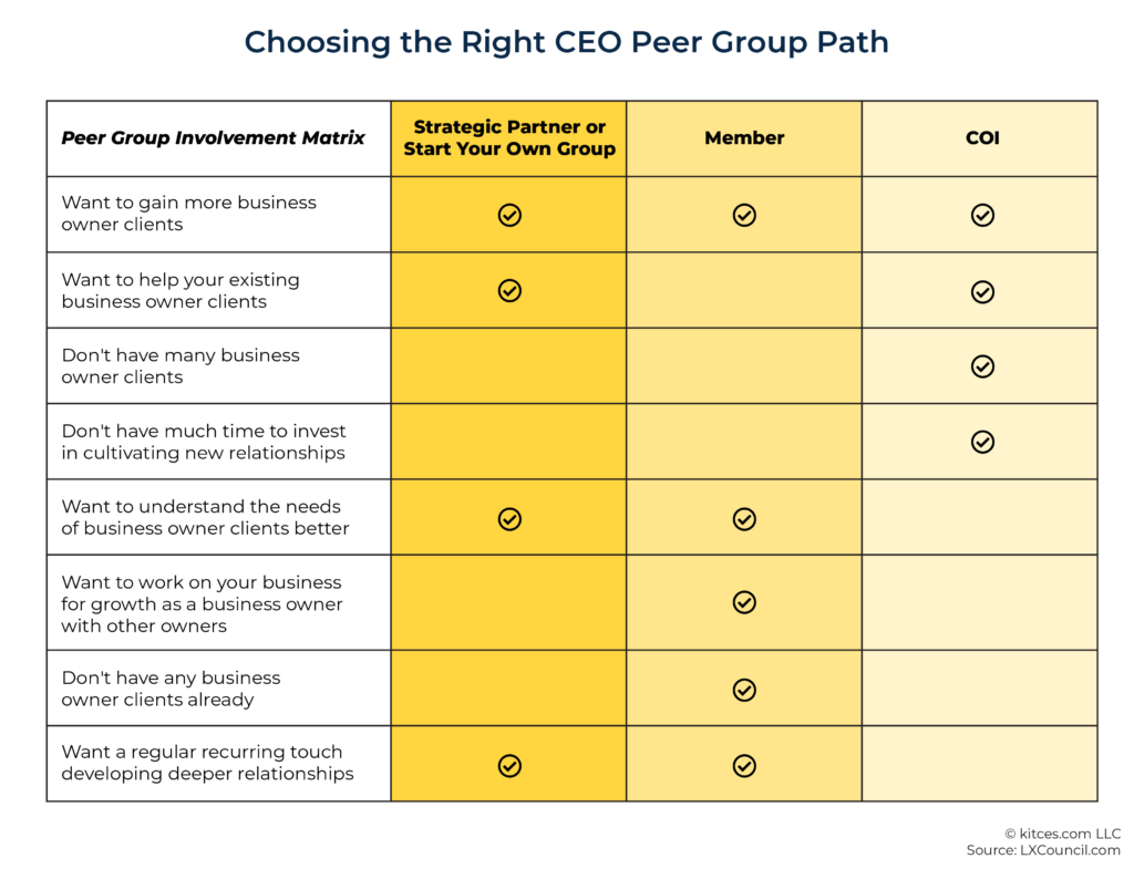 CEO Peer Groups: A Strategy For Advisors To Connect With Business Owners