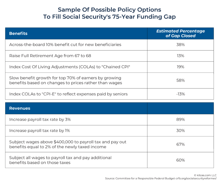 Helping Nervous Clients Understand The True State Of Social Security