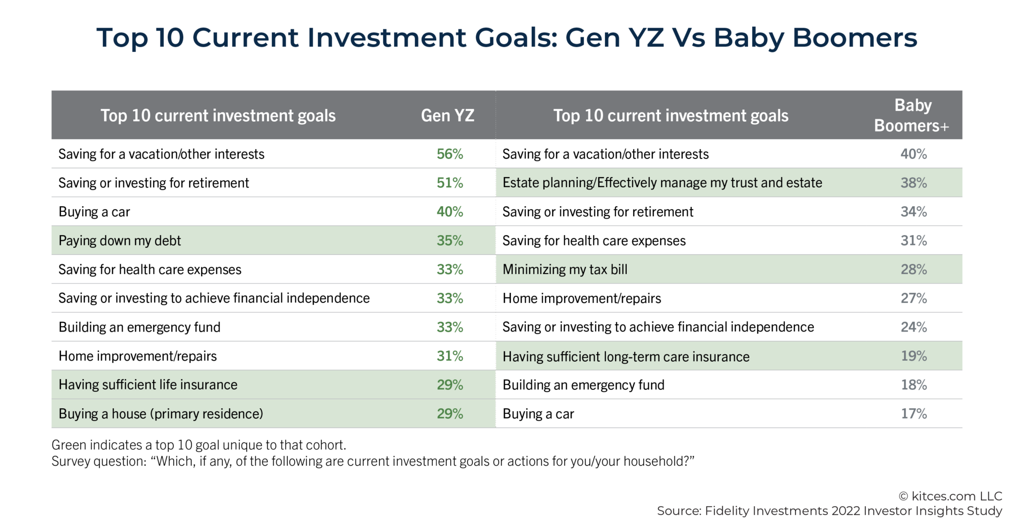 7 Lessons Learned Offering Financial Advice To Millennials And Gen Z