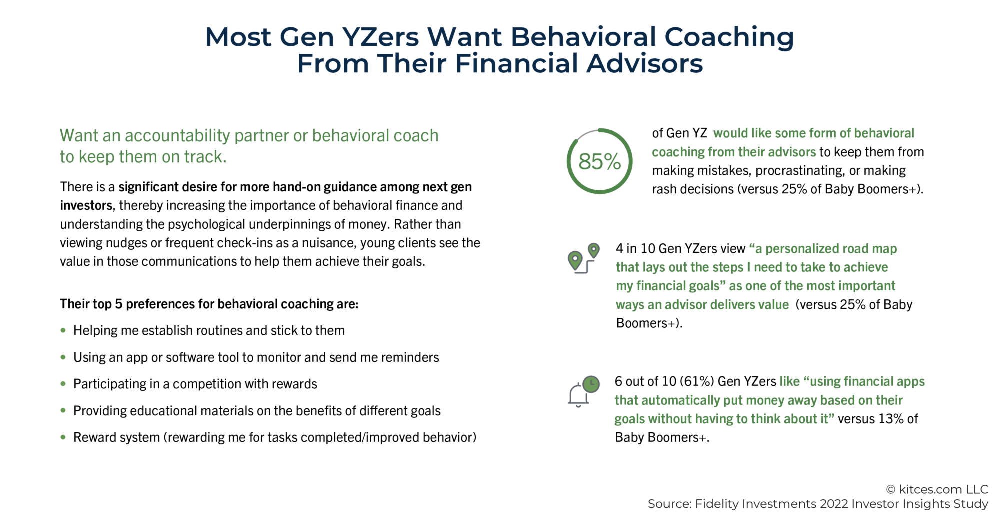 7 Lessons Learned Offering Financial Advice To Millennials And Gen Z