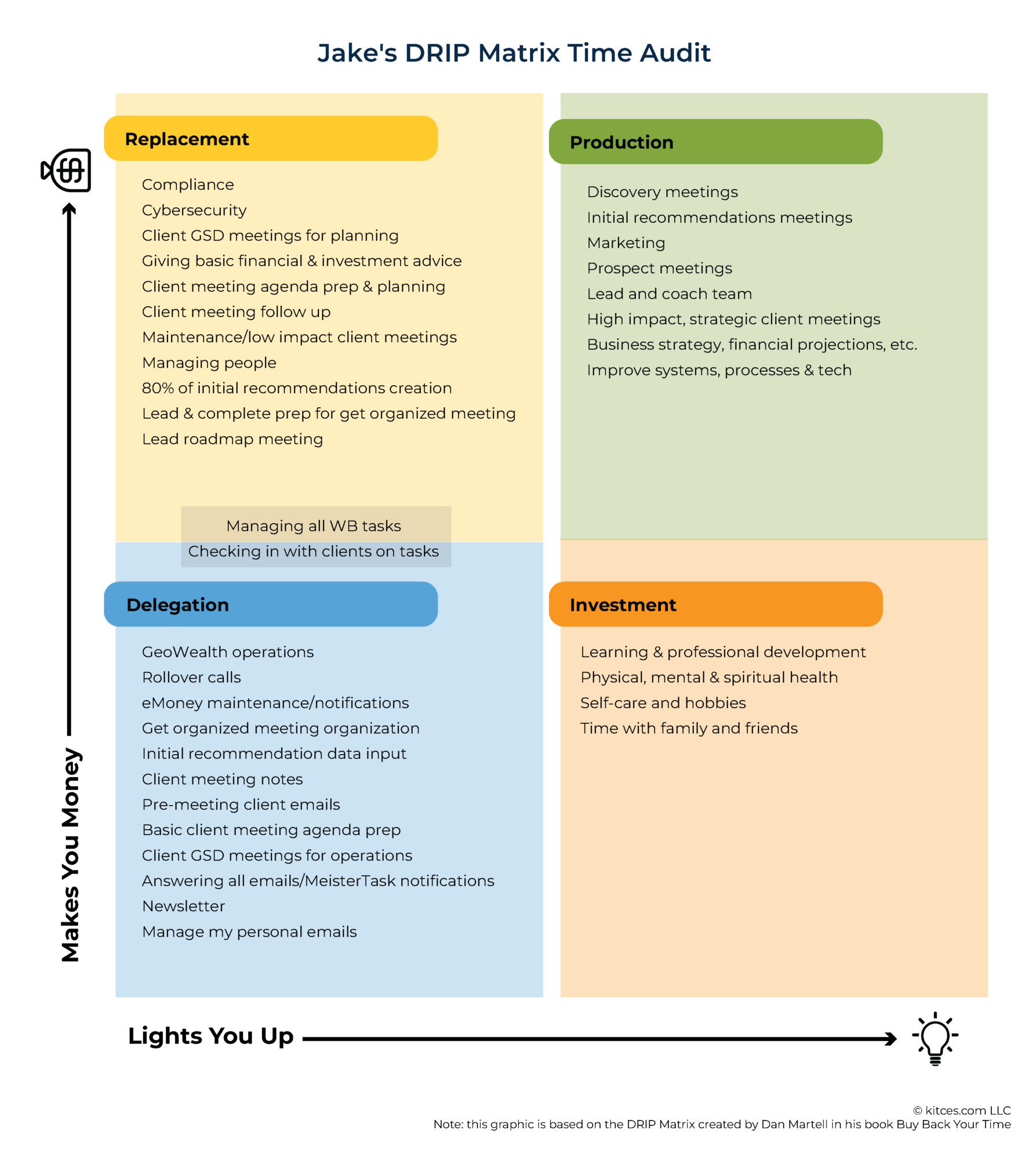 7 Lessons Learned Building A Fee-Only RIA: Years 3–5