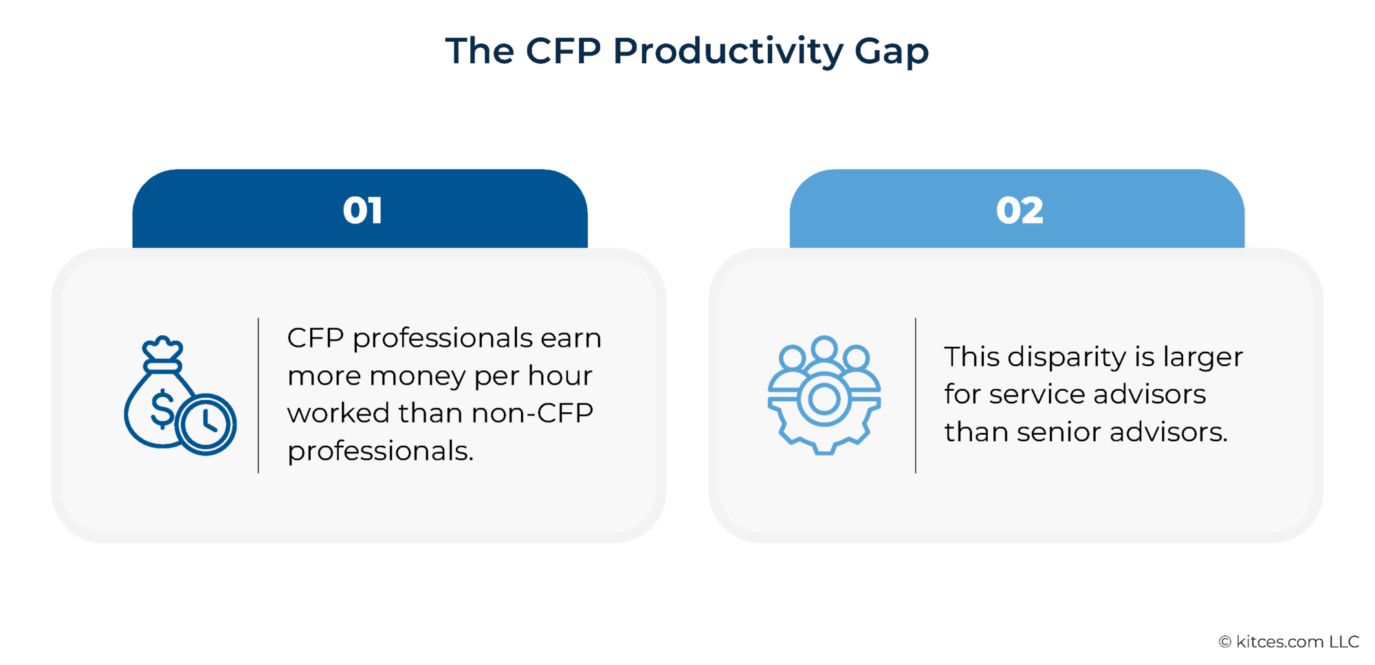 Why Advisors Who Obtain CFP Marks Are Making More Money