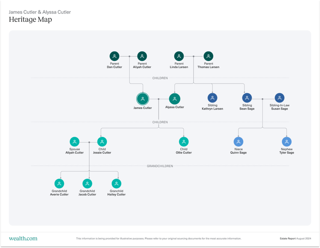 Using Digital Estate Planning Platforms To Complement Attorney And ...