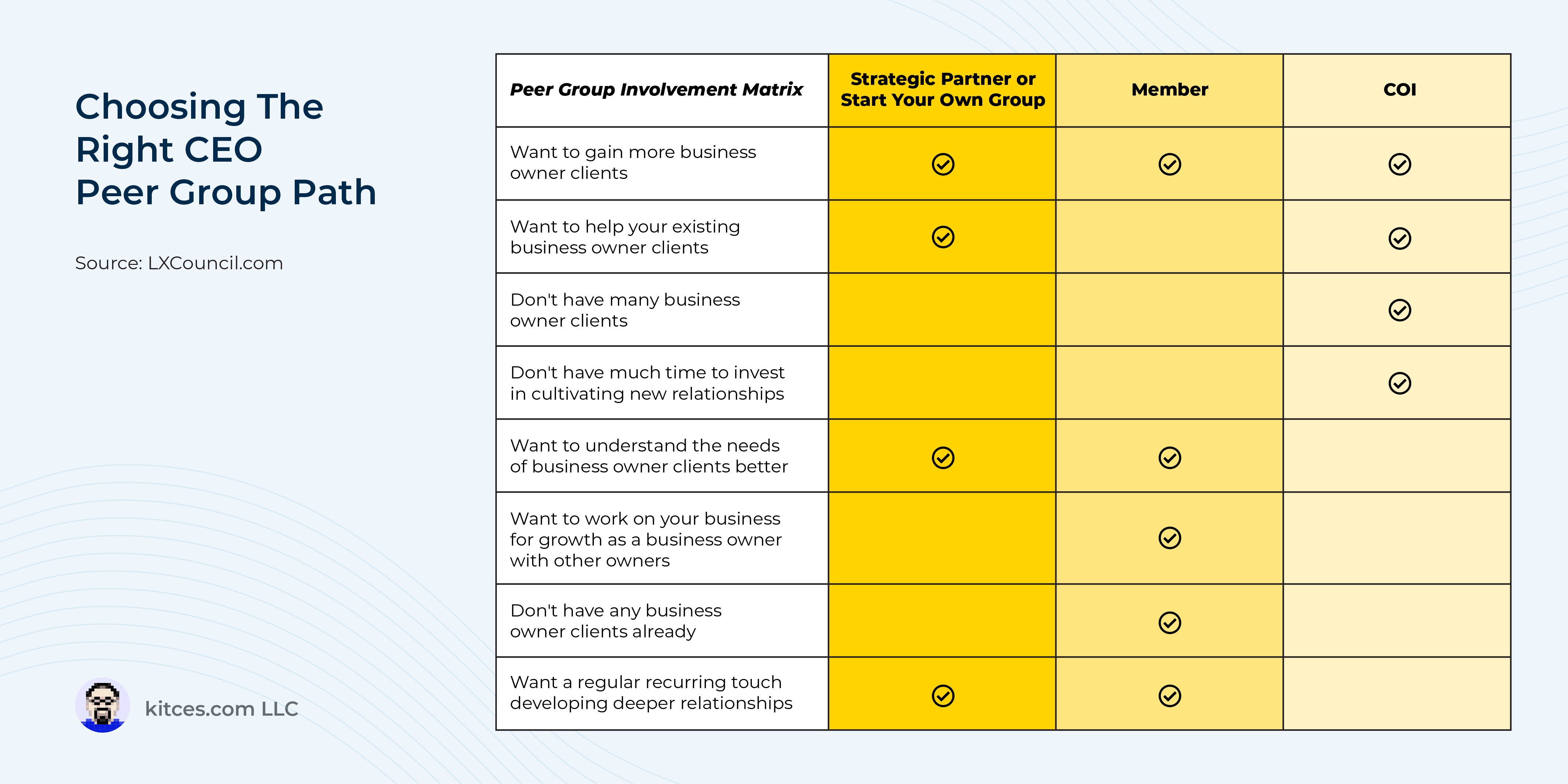 CEO Peer Groups: A Strategy For Advisors To Connect With Business Owners