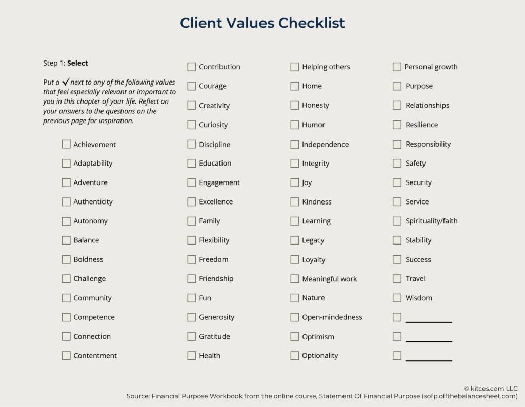 A 3-Part Approach To A "Statement Of Financial Purpose"