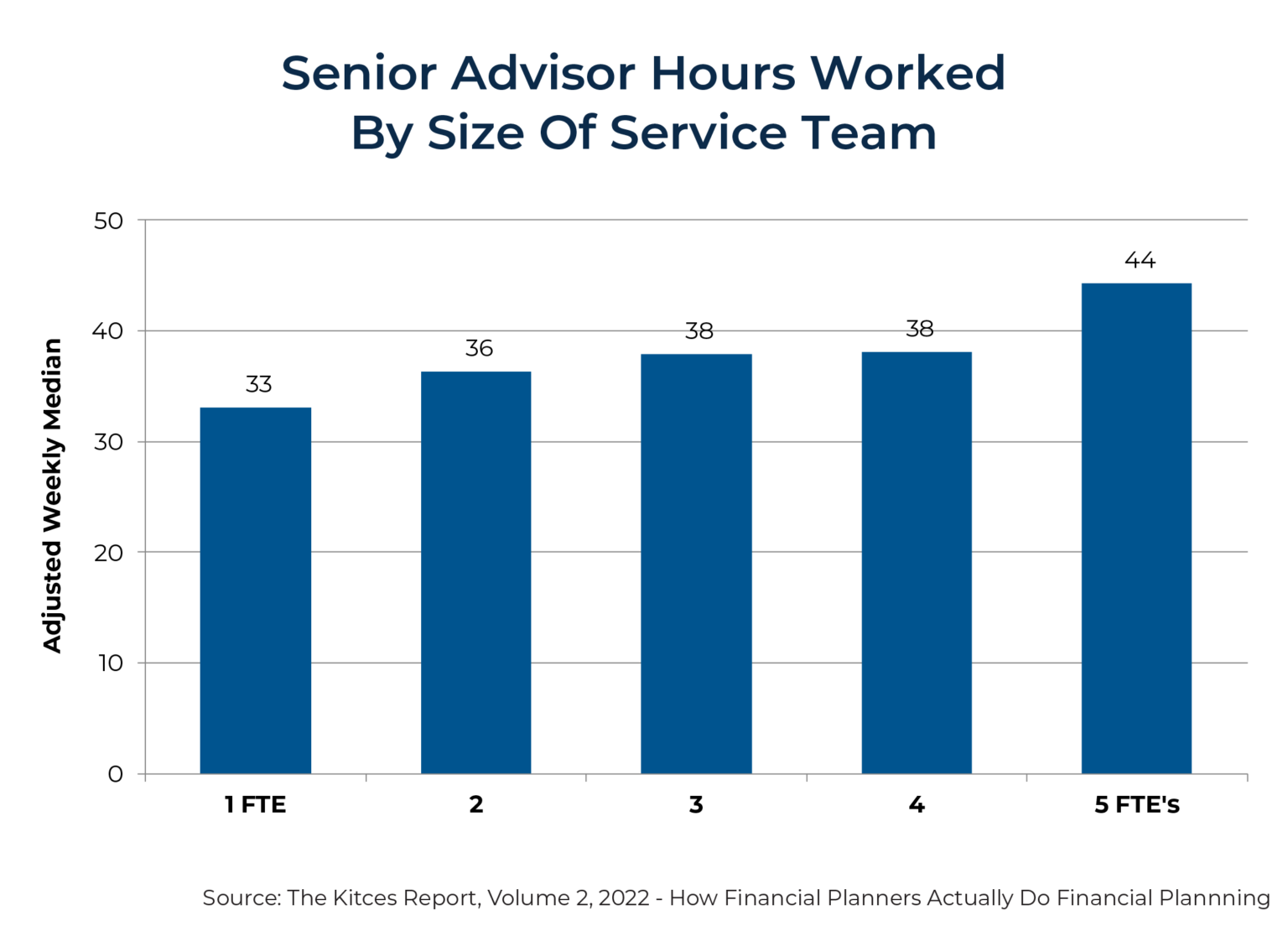 90-Day Onboarding Plan For A Client Service Associate (CSA)