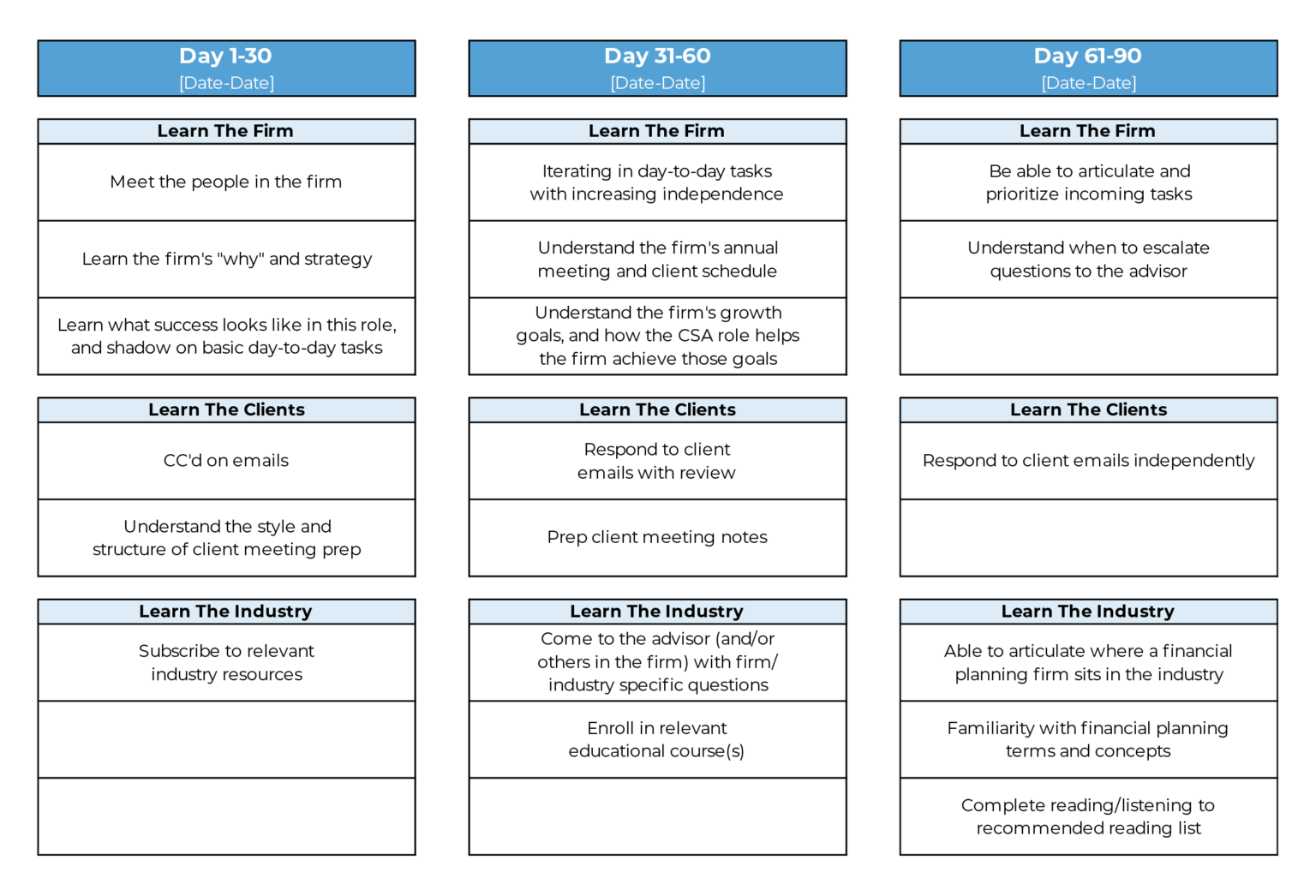 90-Day Onboarding Plan For A Client Service Associate (CSA)