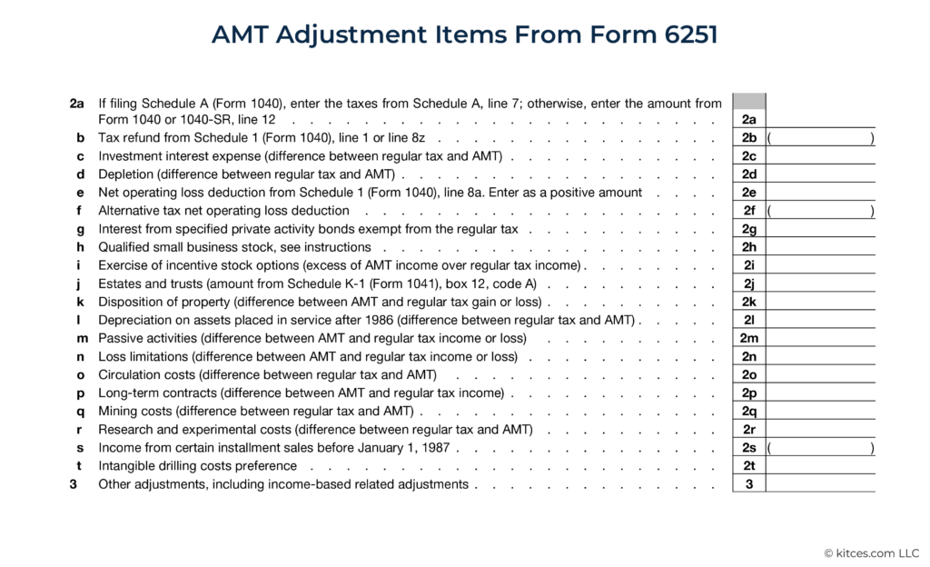 Alternative Minimum Tax (AMT) Planning After TCJA Sunset