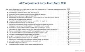 Alternative Minimum Tax (AMT) Planning After TCJA Sunset