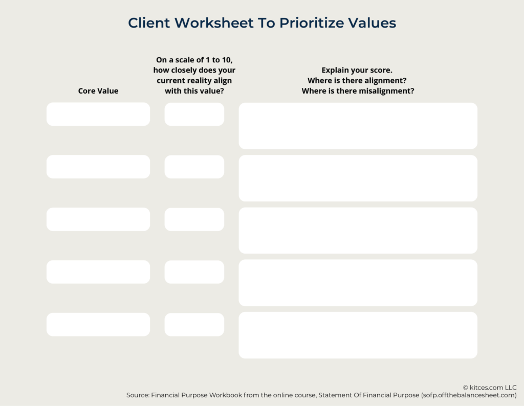 A 3-Part Approach To A "Statement Of Financial Purpose"