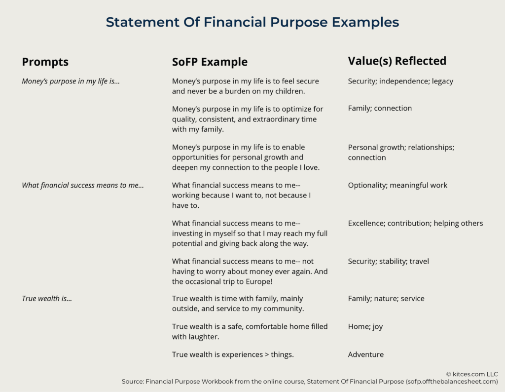 A 3-Part Approach To A "Statement Of Financial Purpose"