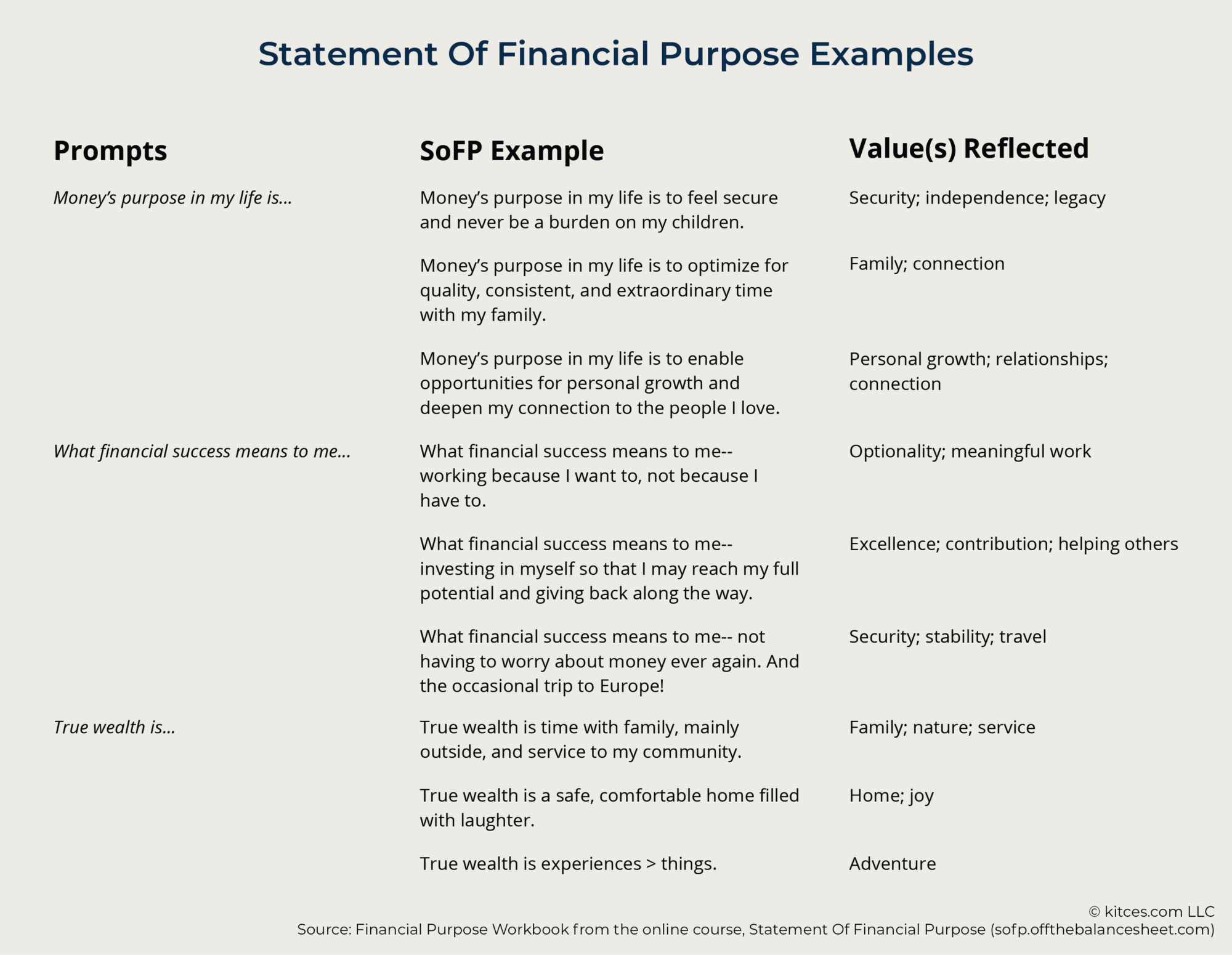 A 3-Part Approach To A "Statement Of Financial Purpose"