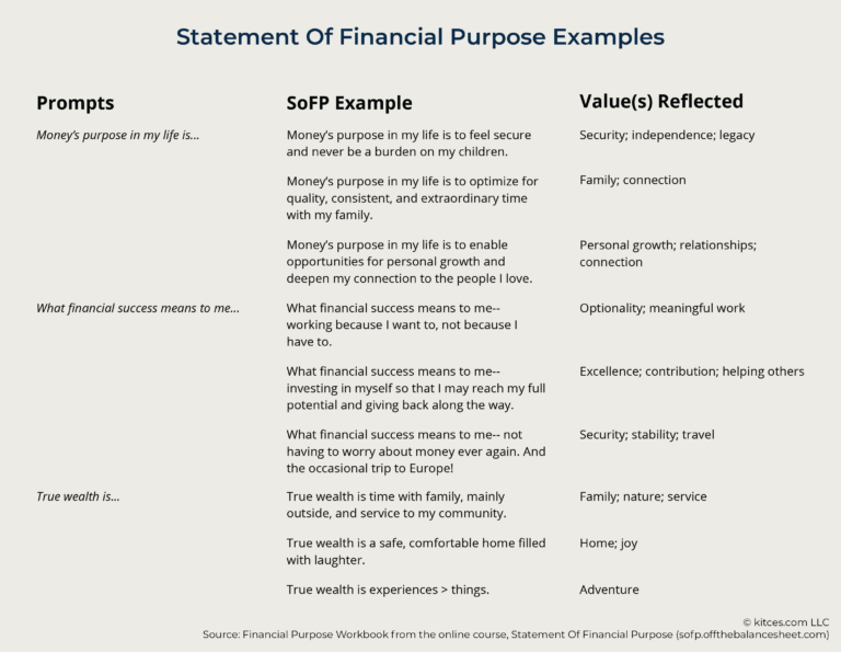 A 3-Part Approach To A "Statement Of Financial Purpose"