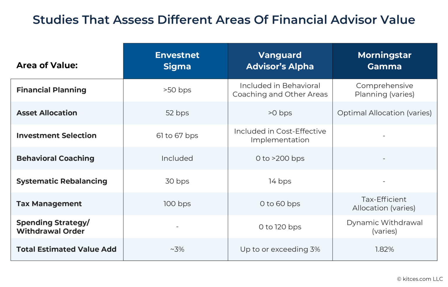 Quantifying Financial Advisor Costs On Clients’ Nest Eggs