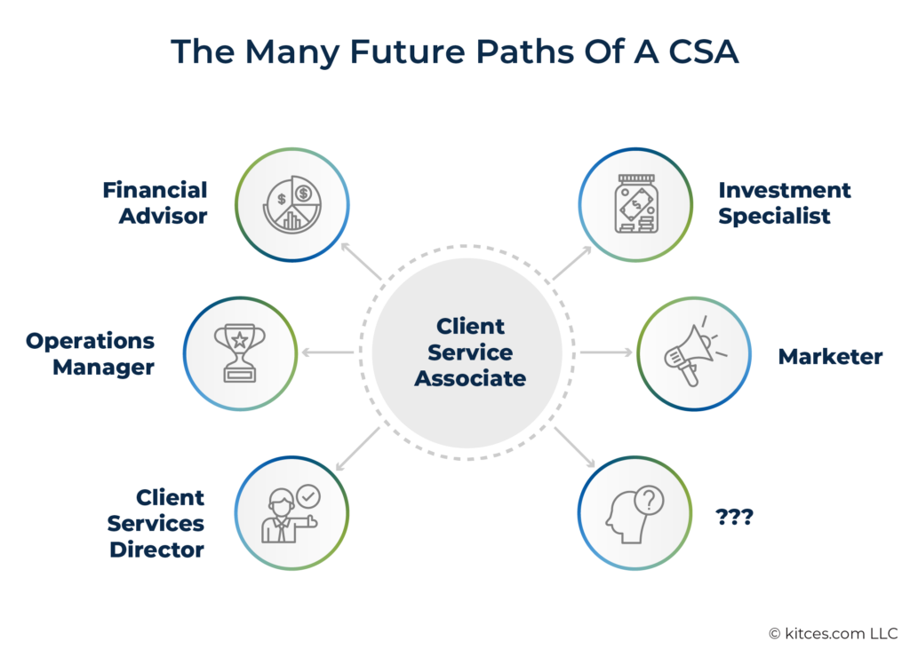 90-Day Onboarding Plan For A Client Service Associate (CSA)