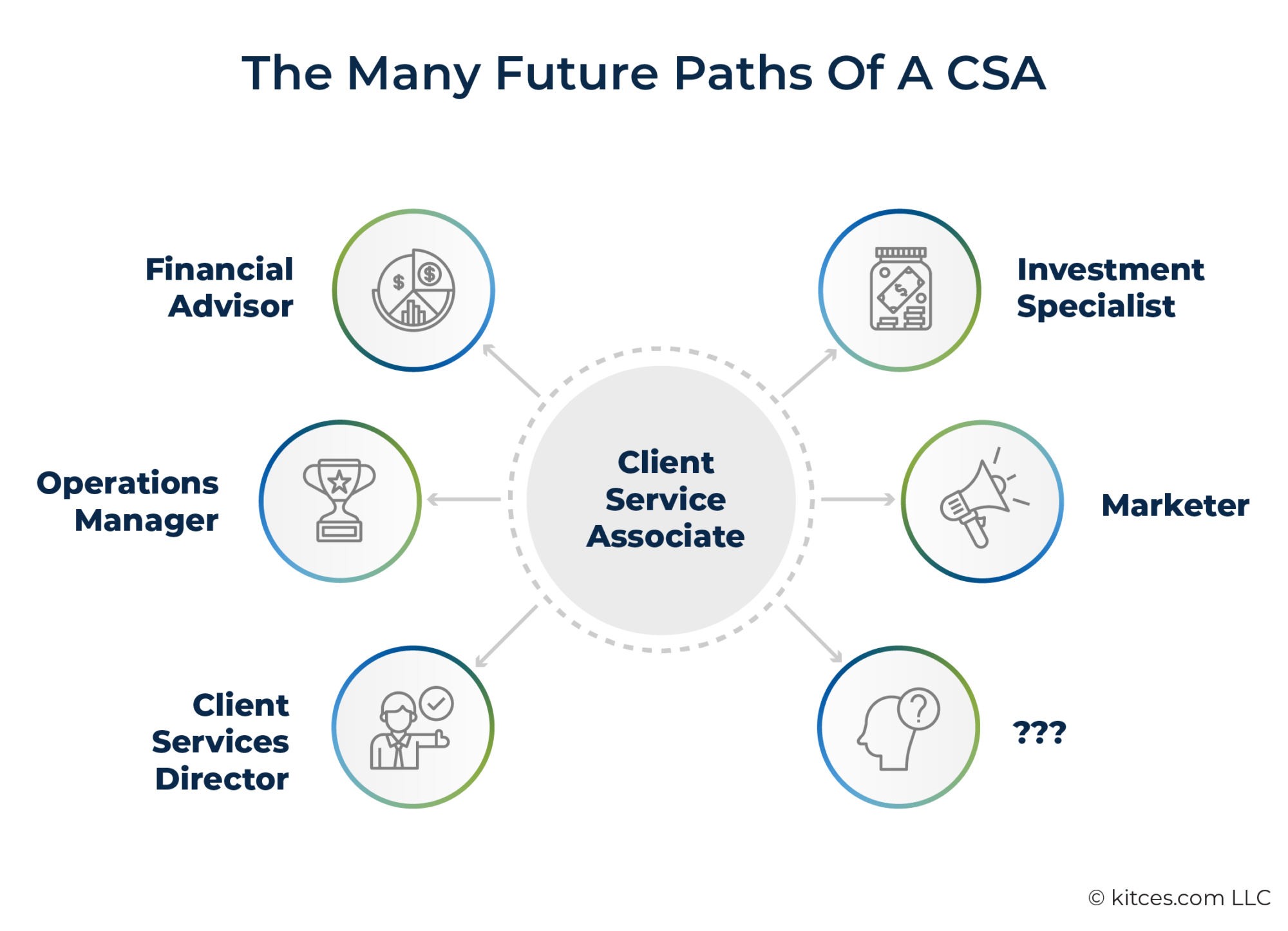 90-Day Onboarding Plan For A Client Service Associate (CSA)
