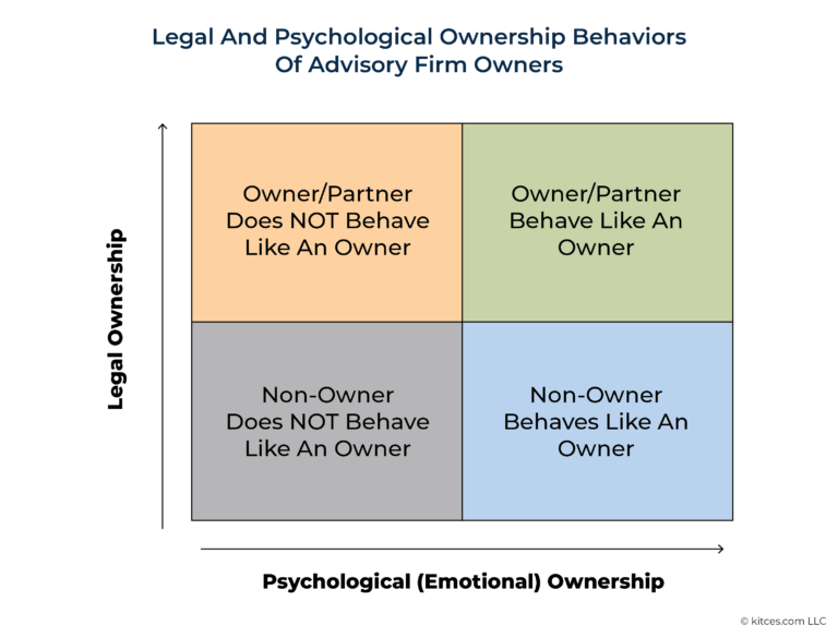 Nurturing "Emotional Ownership" For A Strong Firm Foundation